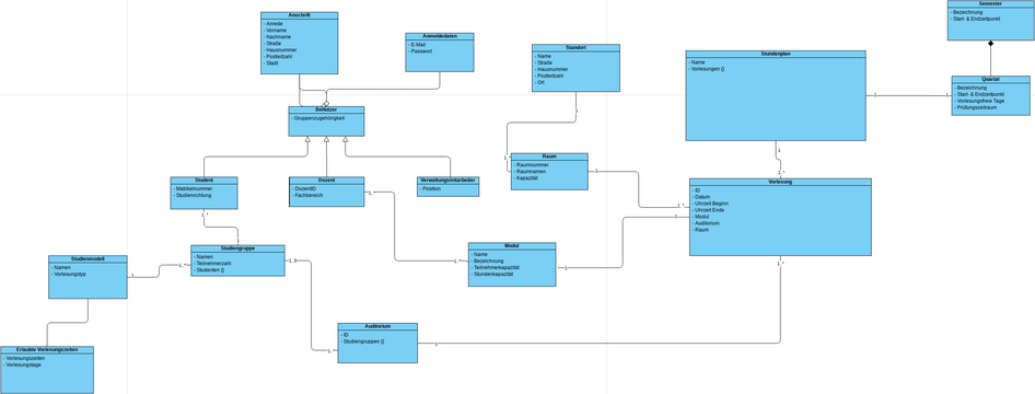 Seg Zulu Klassendiagramm Vpd Visual Paradigm User Con - vrogue.co